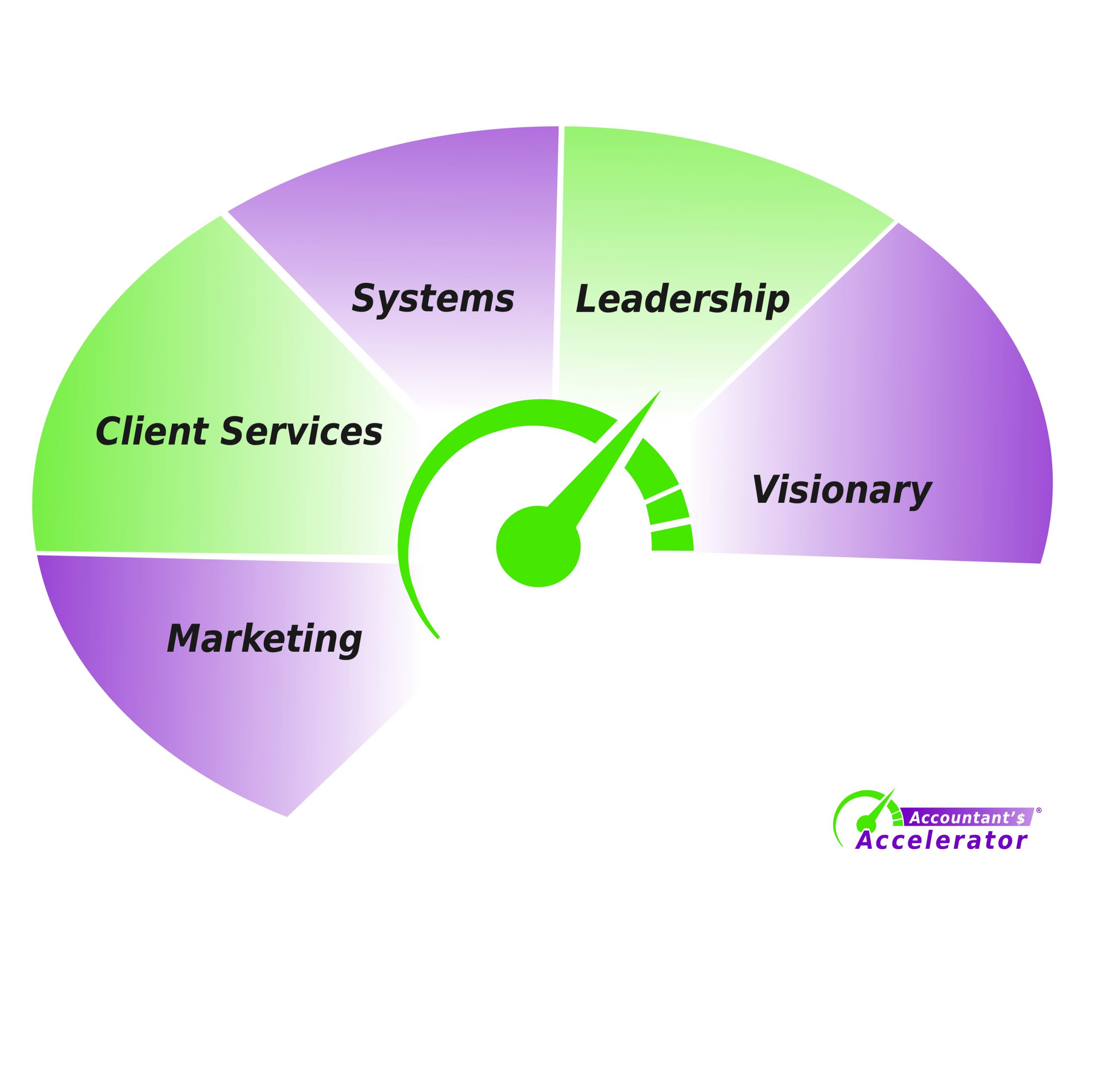 Model_Sheet – Accountants Accelerator